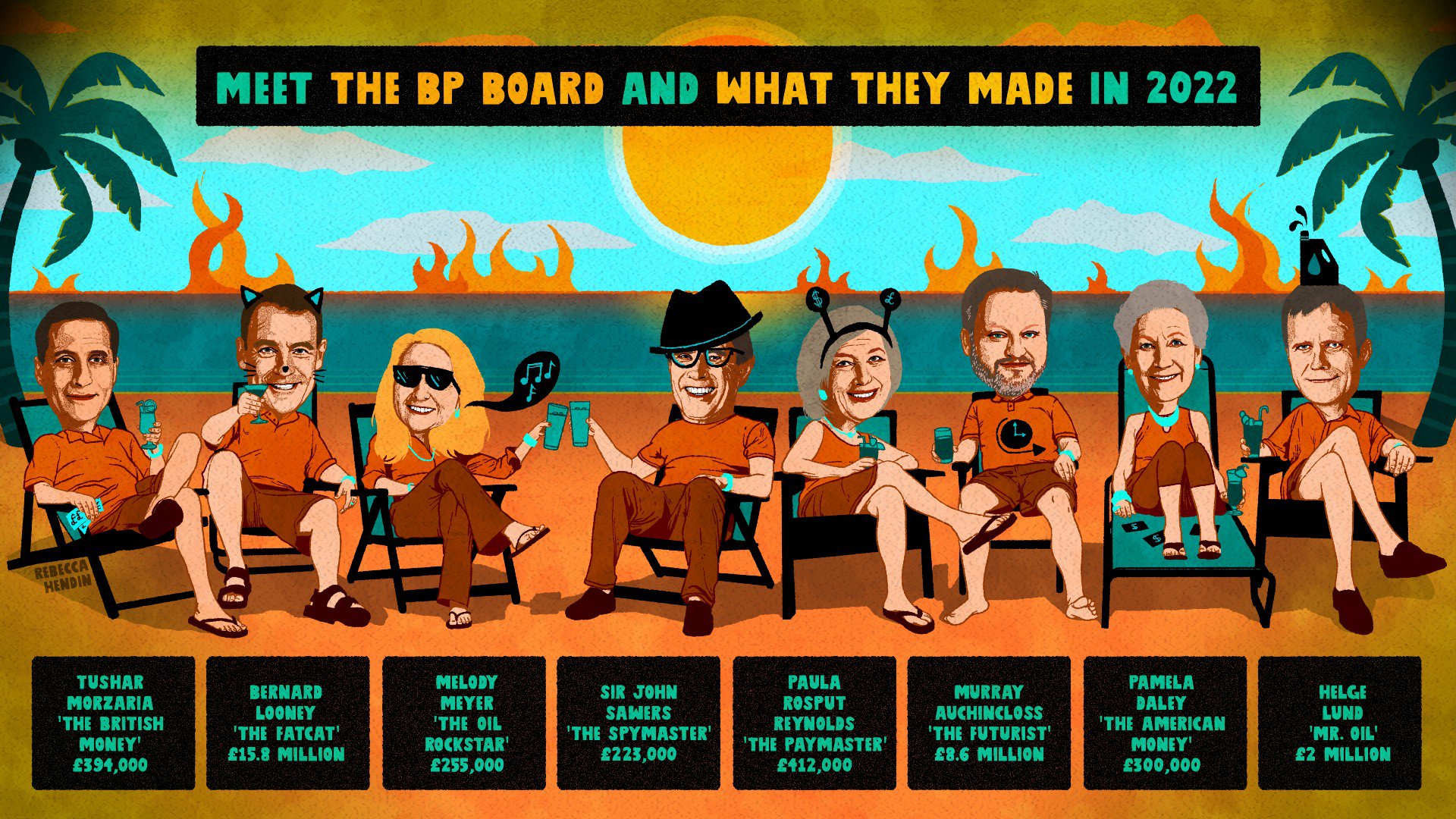 Meet BP's Board Members | Global Witness