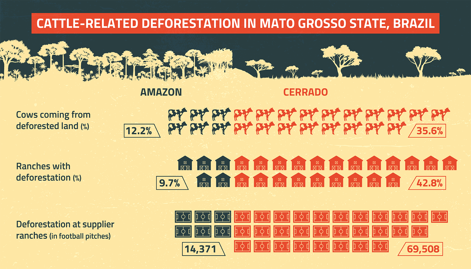 The Cerrado crisis: Brazil’s deforestation frontline | Global Witness