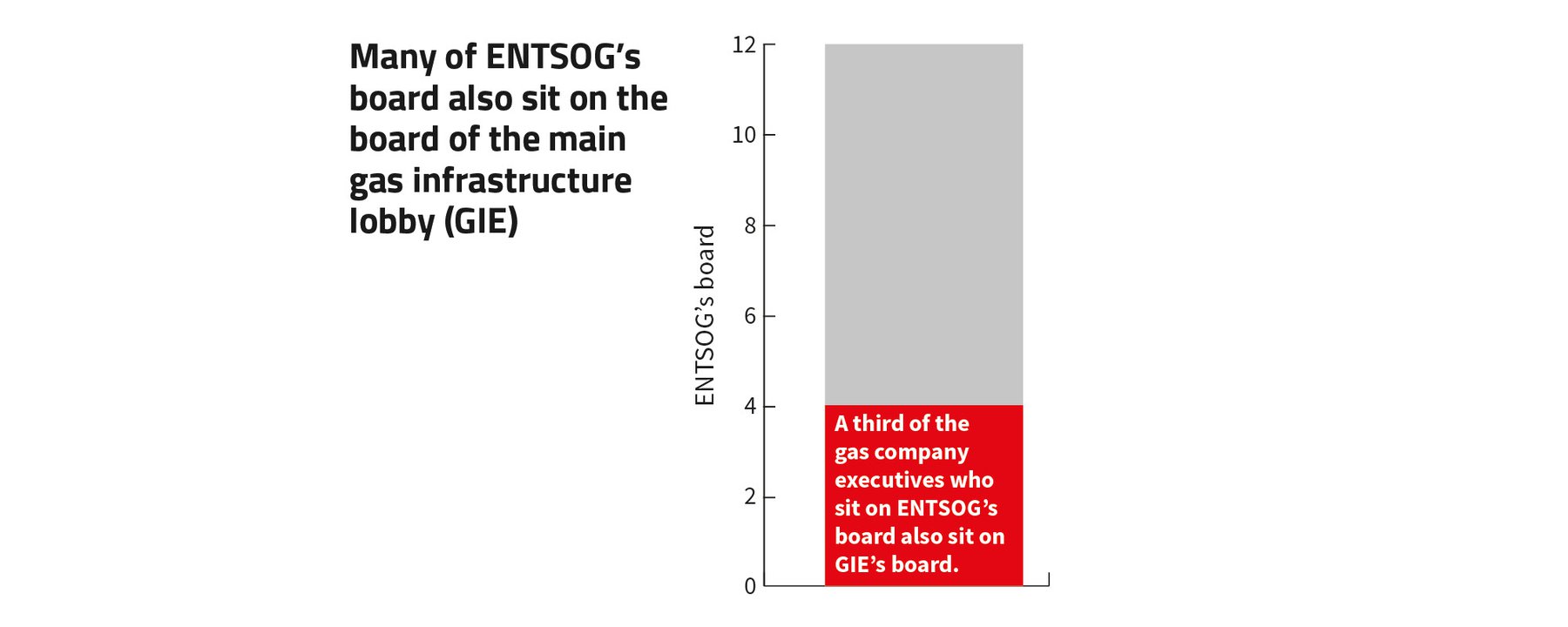 The gas subsidy pipeline | Global Witness