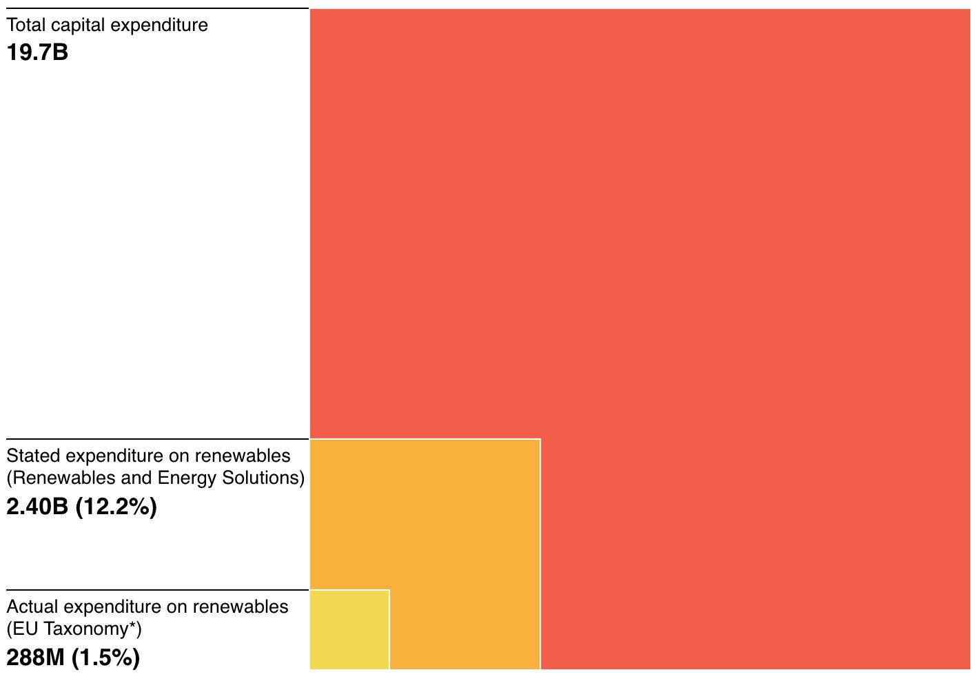 Shell faces groundbreaking complaint for misleading US authorities and ...