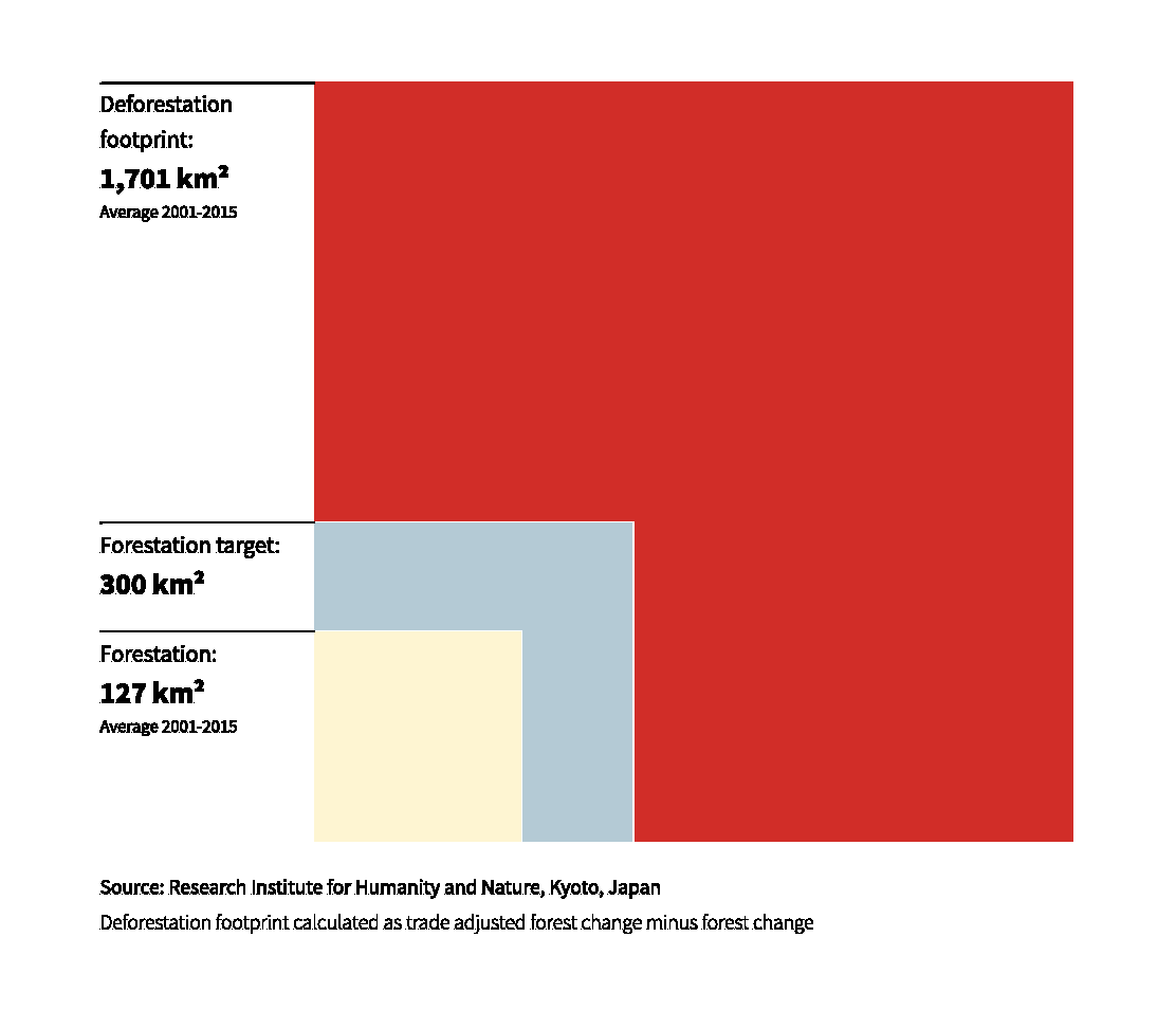 Chart in focus: new UK planting initiative can't see the forest for the ...