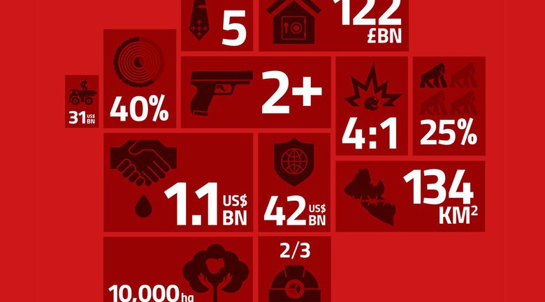 Global Witness annual reports | Global Witness