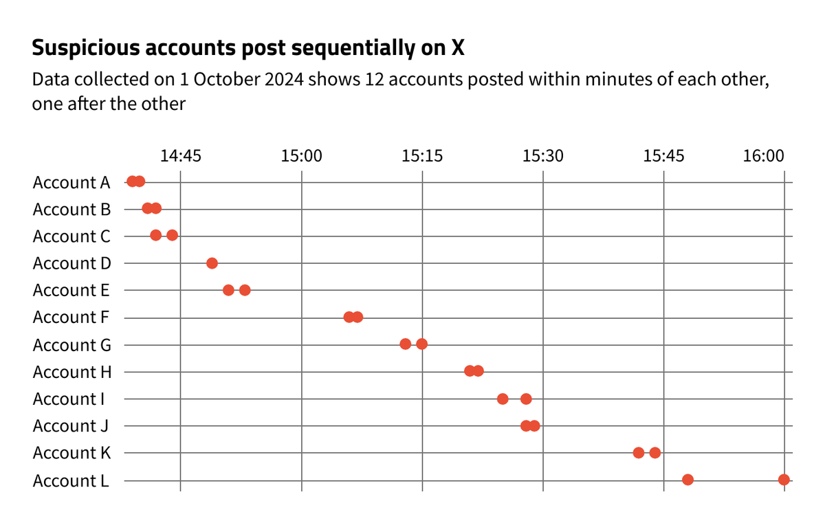 Suspicious X accounts promote Azerbaijan government’s COP messages ...