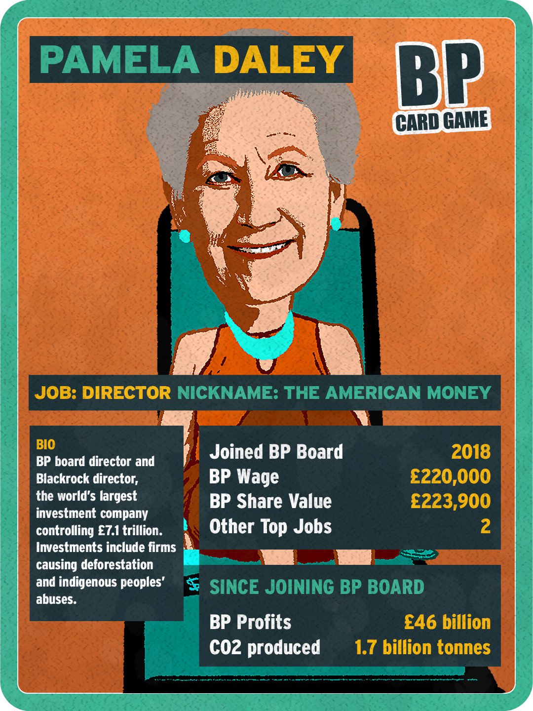 Meet BP's Board Members | Global Witness