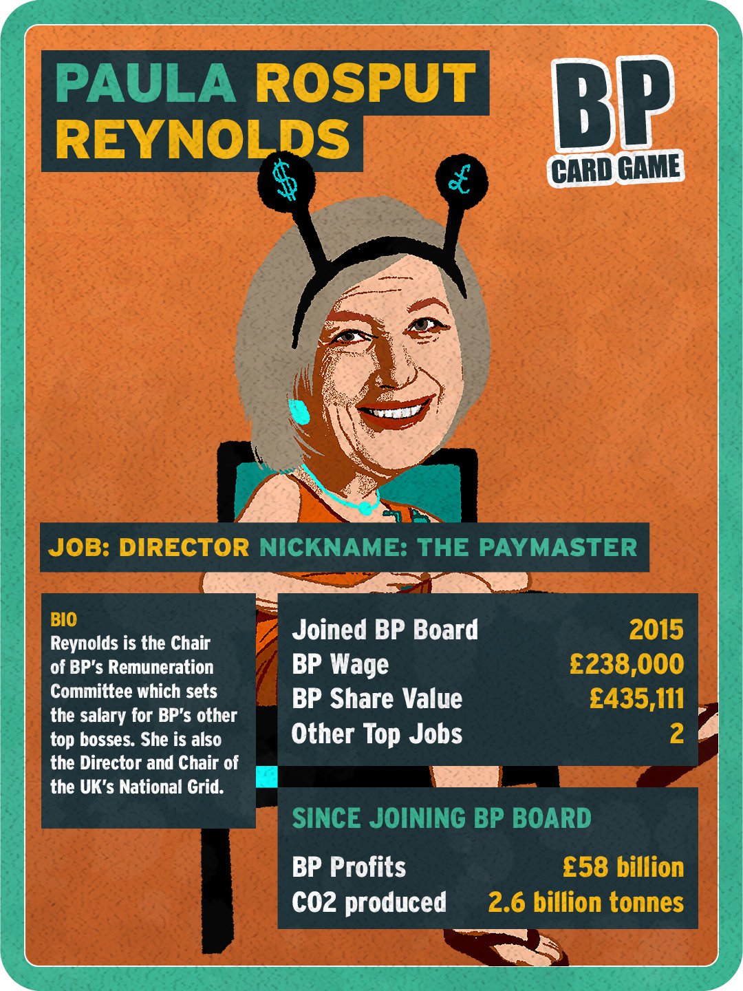 Meet BP's Board Members | Global Witness